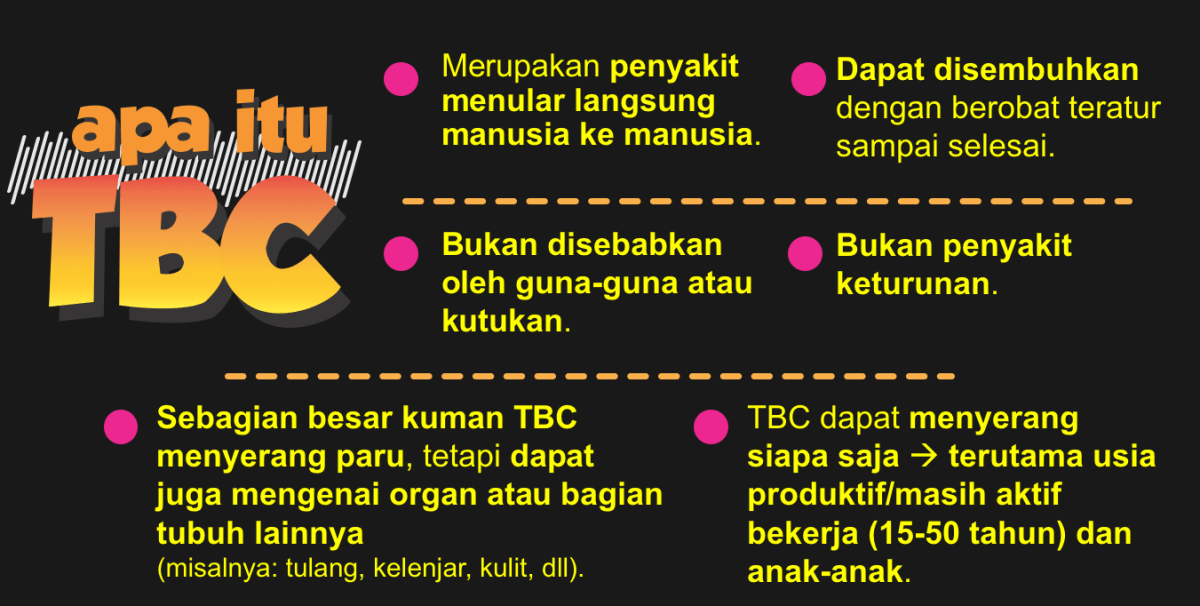 Kumpulan Infografis TBC – TB Indonesia