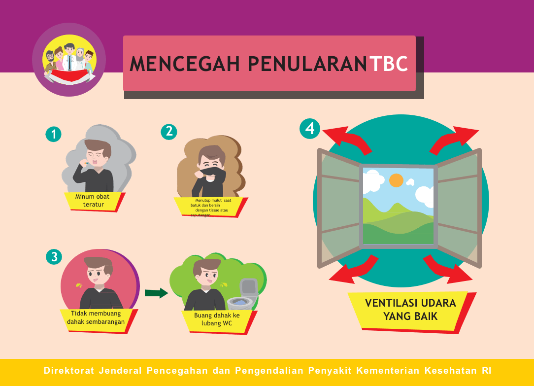 Kumpulan Infografis TBC – TB Indonesia