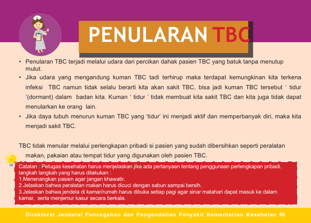 Kumpulan Infografis TBC – TB Indonesia