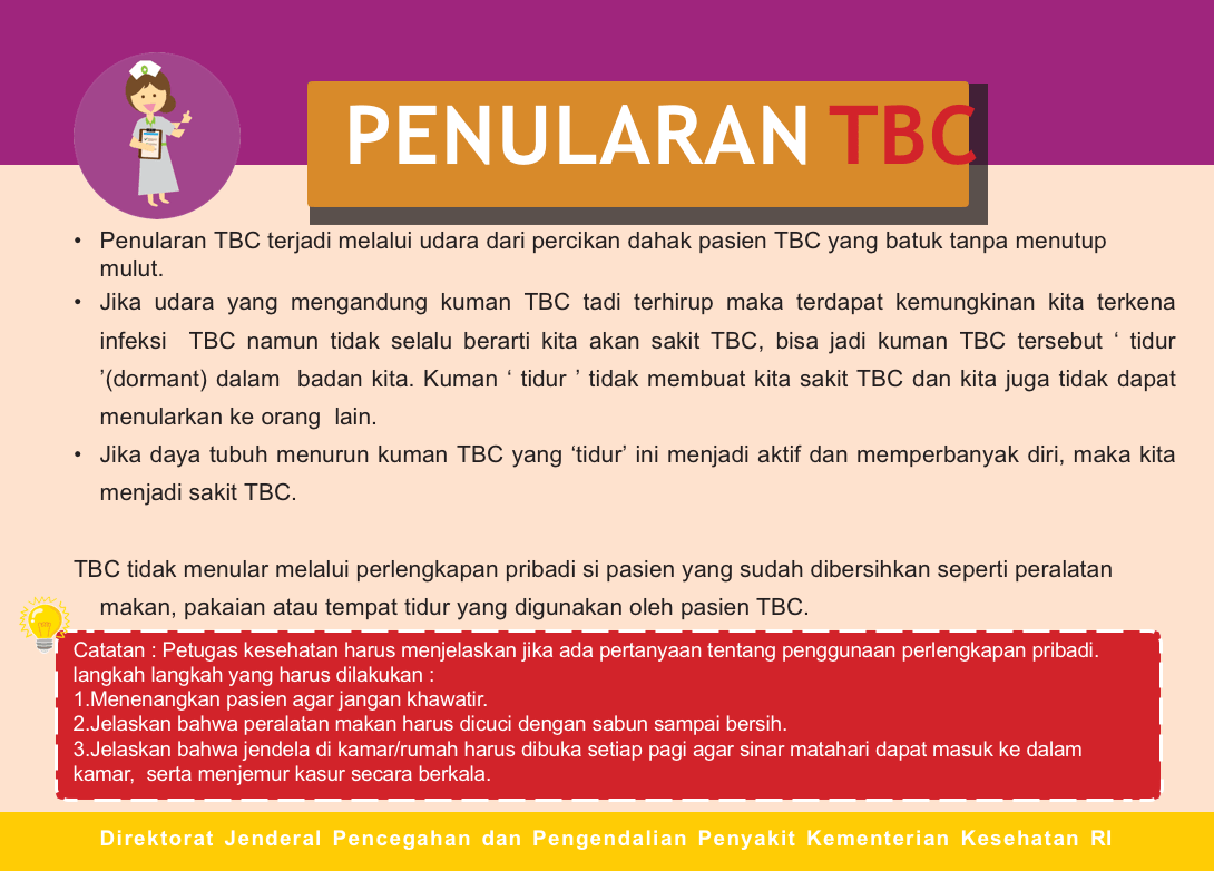 Kumpulan Infografis TBC – TB Indonesia