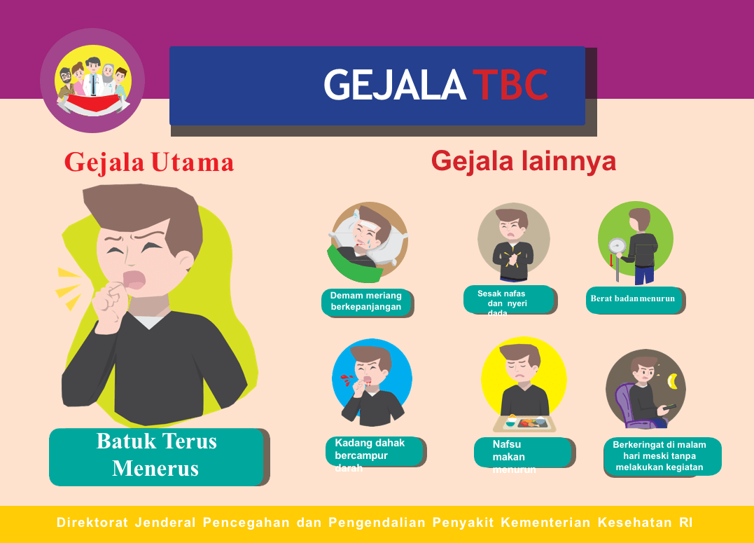 Kumpulan Infografis TBC – TB Indonesia