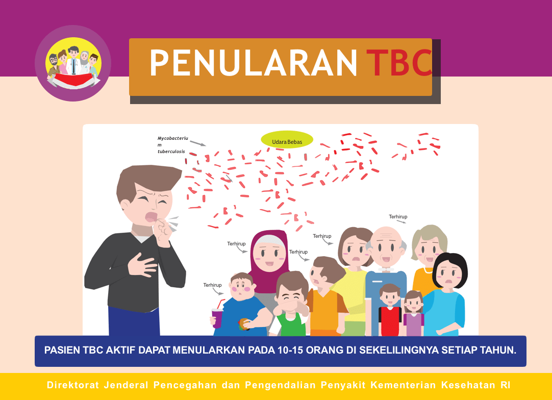 Kumpulan Infografis TBC – TB Indonesia